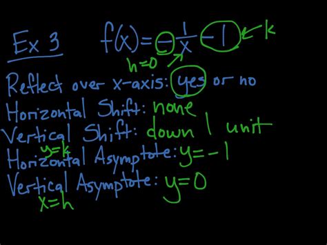 Transformations Of Rational Functions Reciprocal Math Showme
