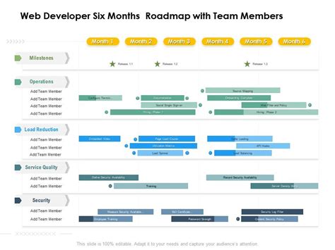 Web Developer Six Months Roadmap With Team Members Powerpoint Slides Diagrams Themes For Ppt