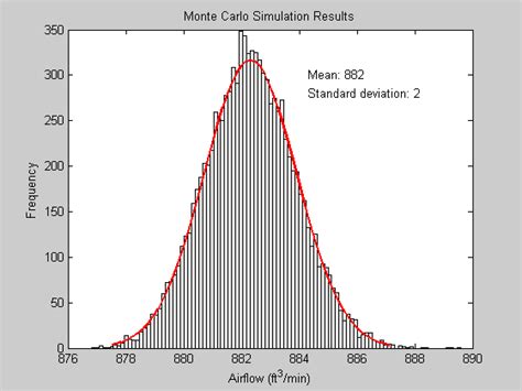 Improving An Engine Cooling Fan Using Design For Six Sigma Techniques