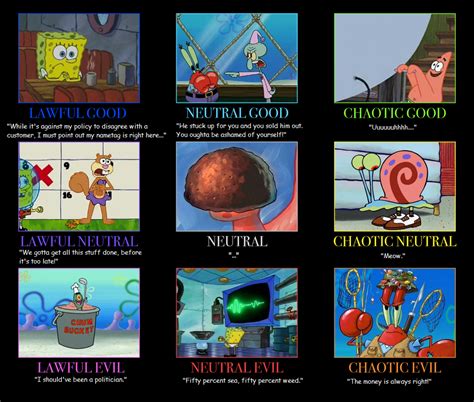 Spongebob Alignment Chart : r/AlignmentCharts