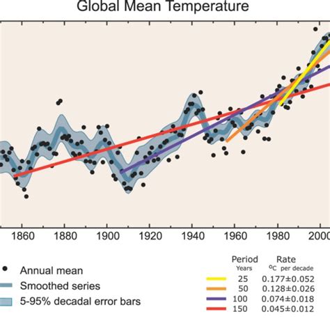 1 Contour Graph Of The Daily Average Insolation At The Top Of The Download Scientific Diagram