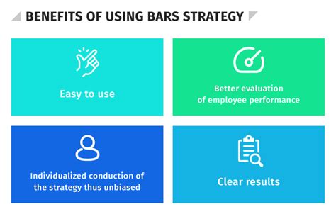 Behaviorally Anchored Rating Scale A Full Guide With 41 Off