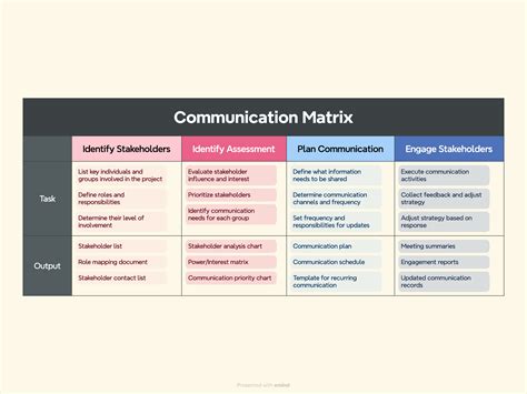 Simple Guide To Communication Matrix With Templates Simple Guide To Communication Matrix With Templates