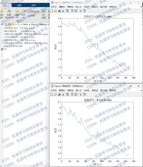 原创 基于vmd Transformer Lstm的锂电池剩余寿命预测 电池容量提取锂电池寿命预测 Matlab Csdn博客