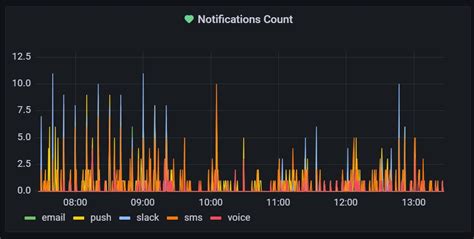 Promql Cheat Sheet A Quick Guide To Prometheus Query Language Blog