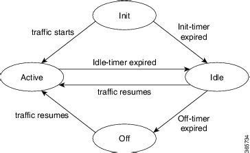 Cisco Remote PHY Device Software Configuration Guide For Cisco X Compact Shelf RPD Software