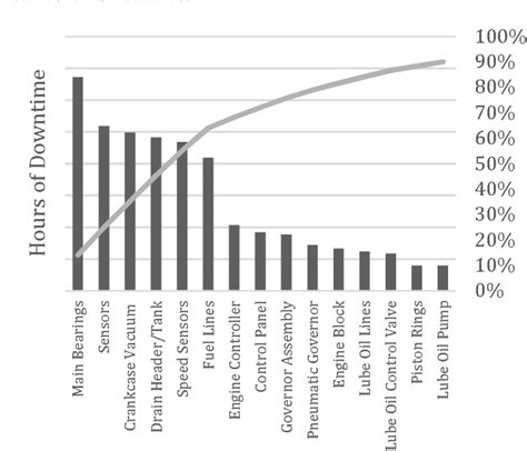 Figure 1 From Machine Learning Approach To Diesel Engine Health Prognostics Using Engine