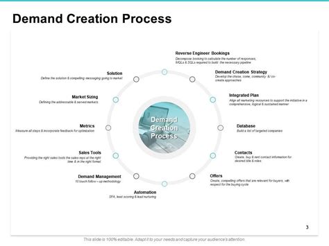 Value Creation Plan Powerpoint Presentation Slides Presentation