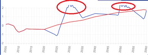 Javascript Chart Js Angular Chart Line Outside Style Issue Stack Overflow