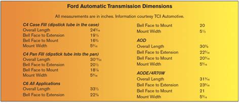 Ford Aod Transmission Installation And Swapping Guide By Diy Ford
