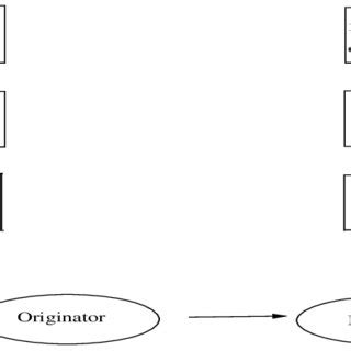 Application In Cryptography Download Scientific Diagram