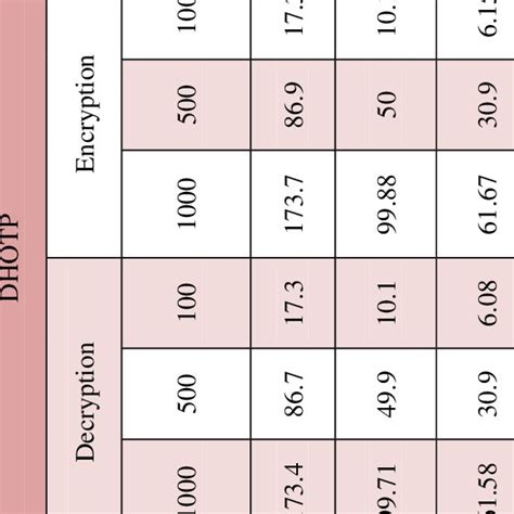 algorithm memory usage mb download table