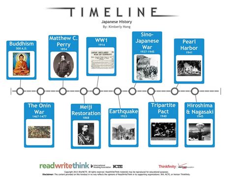 Meiji Restoration Timeline Japanese History Worksheets Ks3 And Ks4