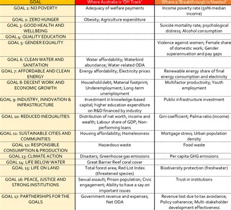 Sdg Targets Indicators At Sabrina Evans Blog