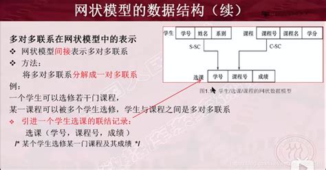 数据库 02 数据模型 层次模型 网状模型 关系模型 层次模型 网状模型和关系模型 csdn博客