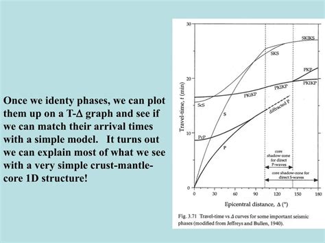 Ppt Seismology Part X Interpretation Of Seismograms Powerpoint Presentation Id