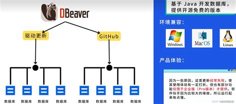 2024全球前五sql工具盘点｜竟是国产遥遥领先？ Csdn博客