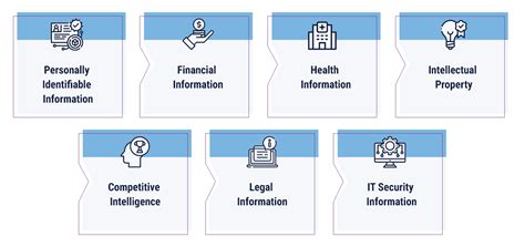 Exploring The Consequences Of Data Breach Risks And Implications