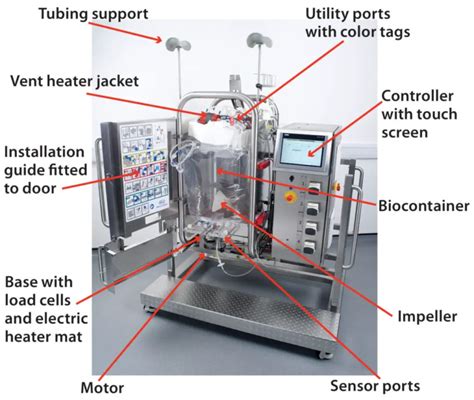 Single Use Bioreactor Principle Parts Types Uses Biology Notes Online