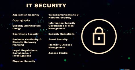 What Is It Security Essentials Of It Security Explained