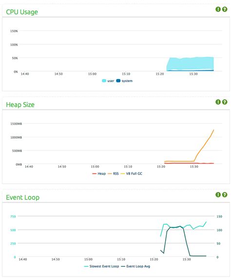 Nodejs 各websocket框架性能分析 Csdn博客