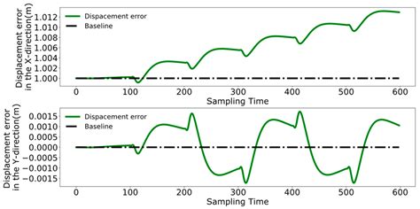 Coordinated Transport By Dual Humanoid Robots Using Distributed Model