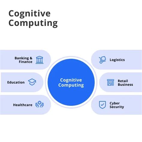 Cognitive Computing Benefits And Types Botpenguin Cognitive Computing Benefits And Types Botpenguin