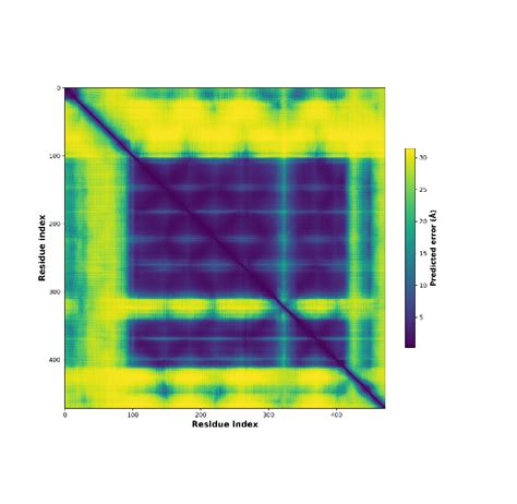 Pae Plot Rc Learning Portal
