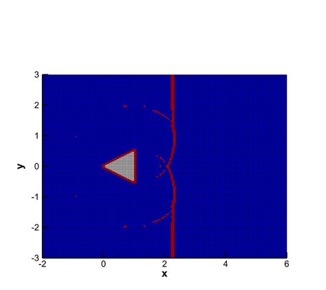 Limiter Map For The Shock Wedge Interaction Problem Using A Sixth Order Download Scientific