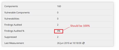project findings audited incorrect values · issue 377 · dependencytrack dependency track