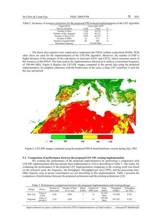 Improvements In Space Radiation Tolerant FPGA Implementation Of Land Surface Temperature Split