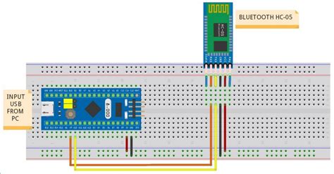 连接hc 05蓝牙与stm32f103c8t6 Stm32蓝色药丸 Bob官方网站平台