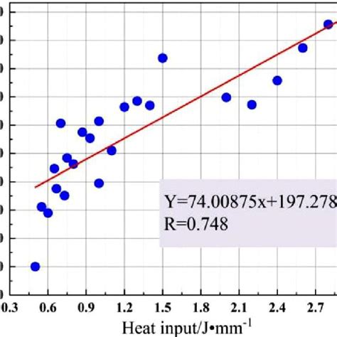 Width Of Laser Cladding Coating Download Scientific Diagram