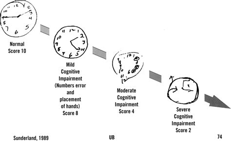 Moca Test Score Interpretation Tereon