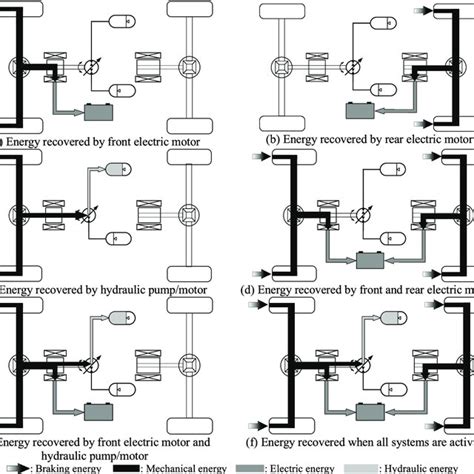 Energy Loss Calculation Algorithm Download Scientific Diagram