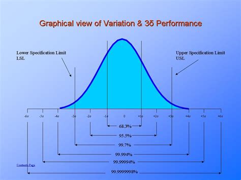 Statistical Process Controlpresentationeze