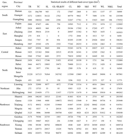 statistical validation set collecting from the third national land