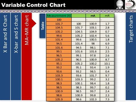 Variable Control Chart