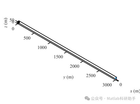 Matlab风力涡轮机雷达信号仿真数据文章附matlab代码 Csdn博客