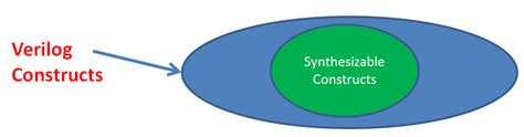 Verilog기초8 Wire Verilog기초8 Wire