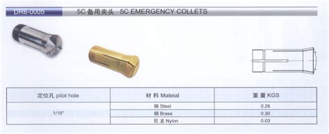 5c Emergency Collets Steel Collet Brass Collet Nylon Collet Buy 5c