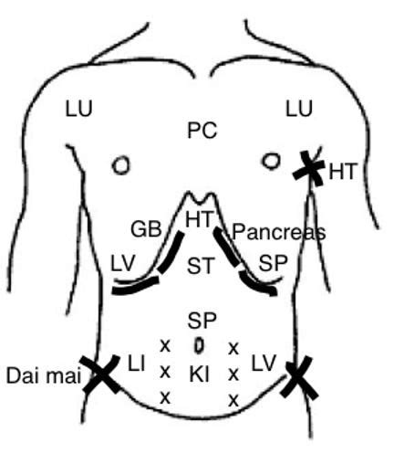 Introduction To Abdominal Diagnosis