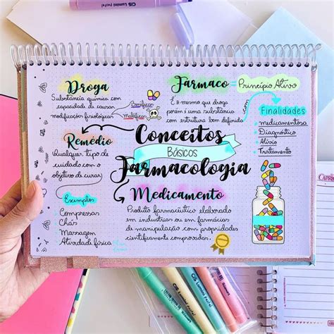 Bullet Journal Instagram Mind Maps Concept Film Treatment