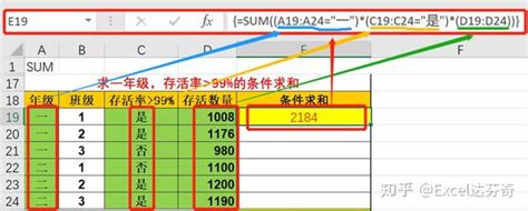 SUM函数7种求和的应用方法介绍必学 知乎