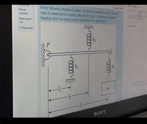 Solved How Many Degrees Of Freedom And Natural Frequencies