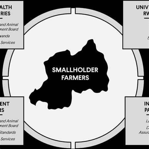 Bacteriological Identification Flow Chart The Bacteriological Download Scientific Diagram