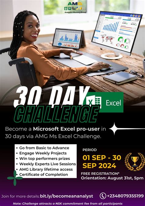 Microsoftexcel Linkedin Aspiringanalysts Roadtomastery