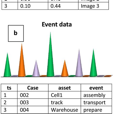 Reliability Modeling Of Data Driven Download Scientific Diagram