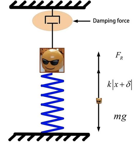 Natural Frequency Vs Resonant Frequency Difference Explained MachineMFG