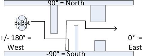 Figure 2 From Generating Functional Mockup Units From Software